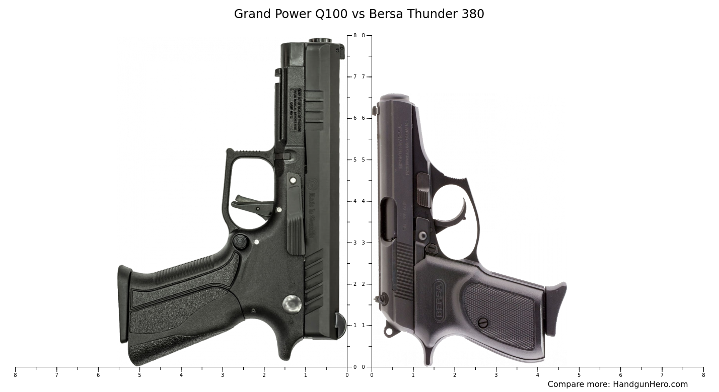 Grand Power Q100 vs Bersa Thunder 380 size comparison | Handgun Hero
