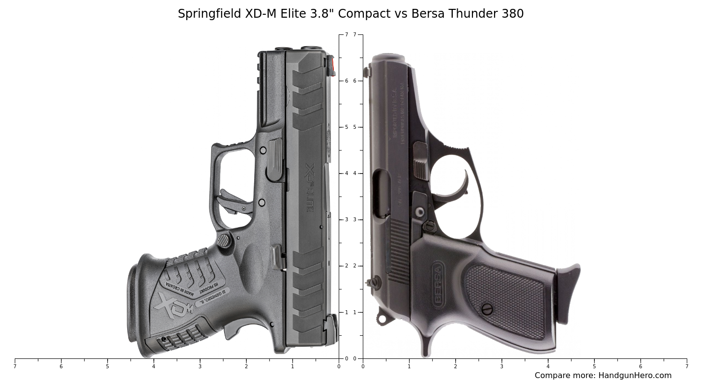 Springfield XD-M Elite 3.8" Compact vs Bersa Thunder 380 size ...