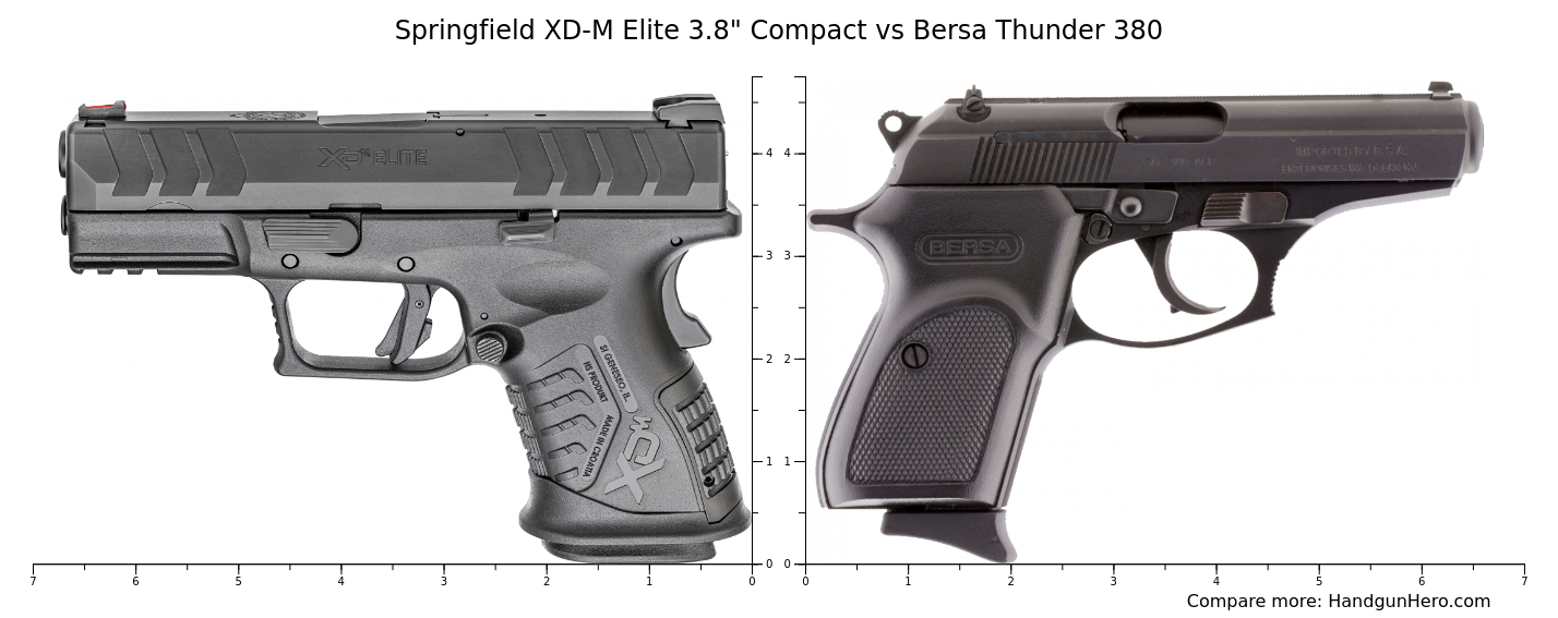 Springfield XD-M Elite 3.8" Compact vs Bersa Thunder 380 size ...