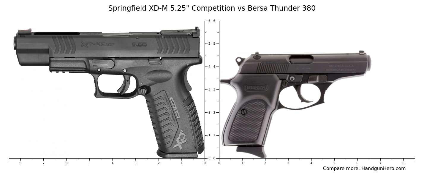 Springfield XD-M 5.25" Competition vs Bersa Thunder 380 size comparison ...