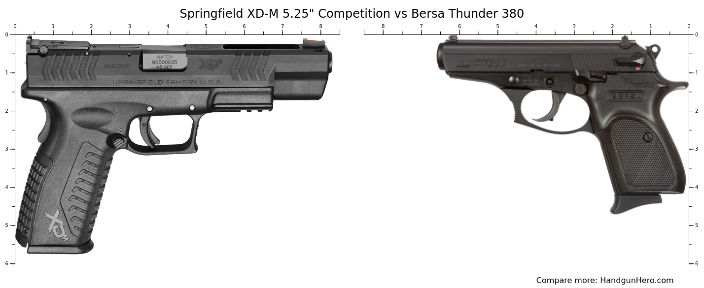 Springfield XD-M 5.25" Competition vs Bersa Thunder 380 size comparison ...