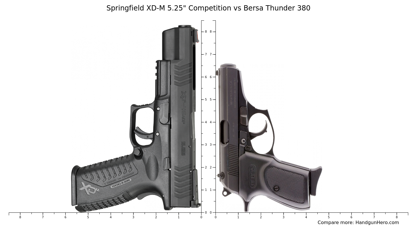 Springfield XD-M 5.25" Competition vs Bersa Thunder 380 size comparison ...