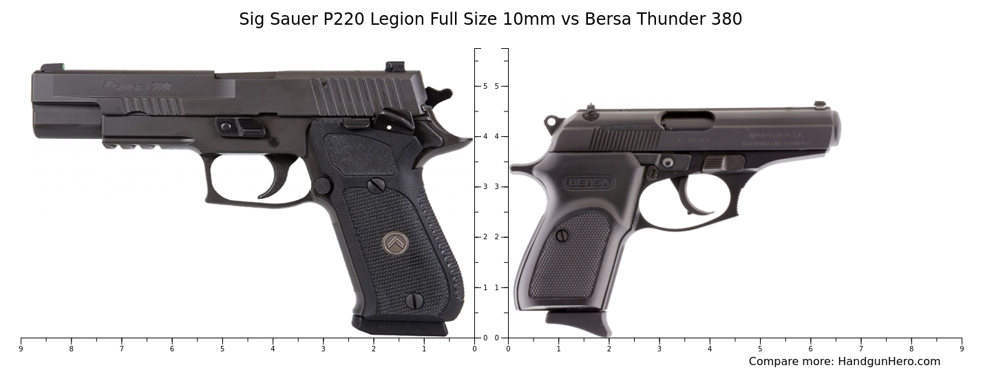Sig Sauer P220 Legion Full Size 10mm vs Bersa Thunder 380 size ...