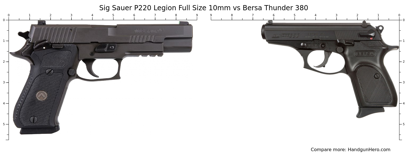 Sig Sauer P220 Legion Full Size 10mm vs Bersa Thunder 380 size ...