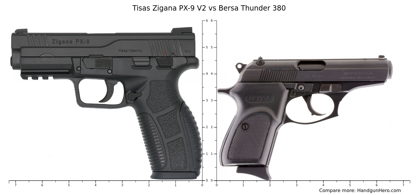 Tisas Zigana PX-9 V2 vs Bersa Thunder 380 size comparison | Handgun Hero