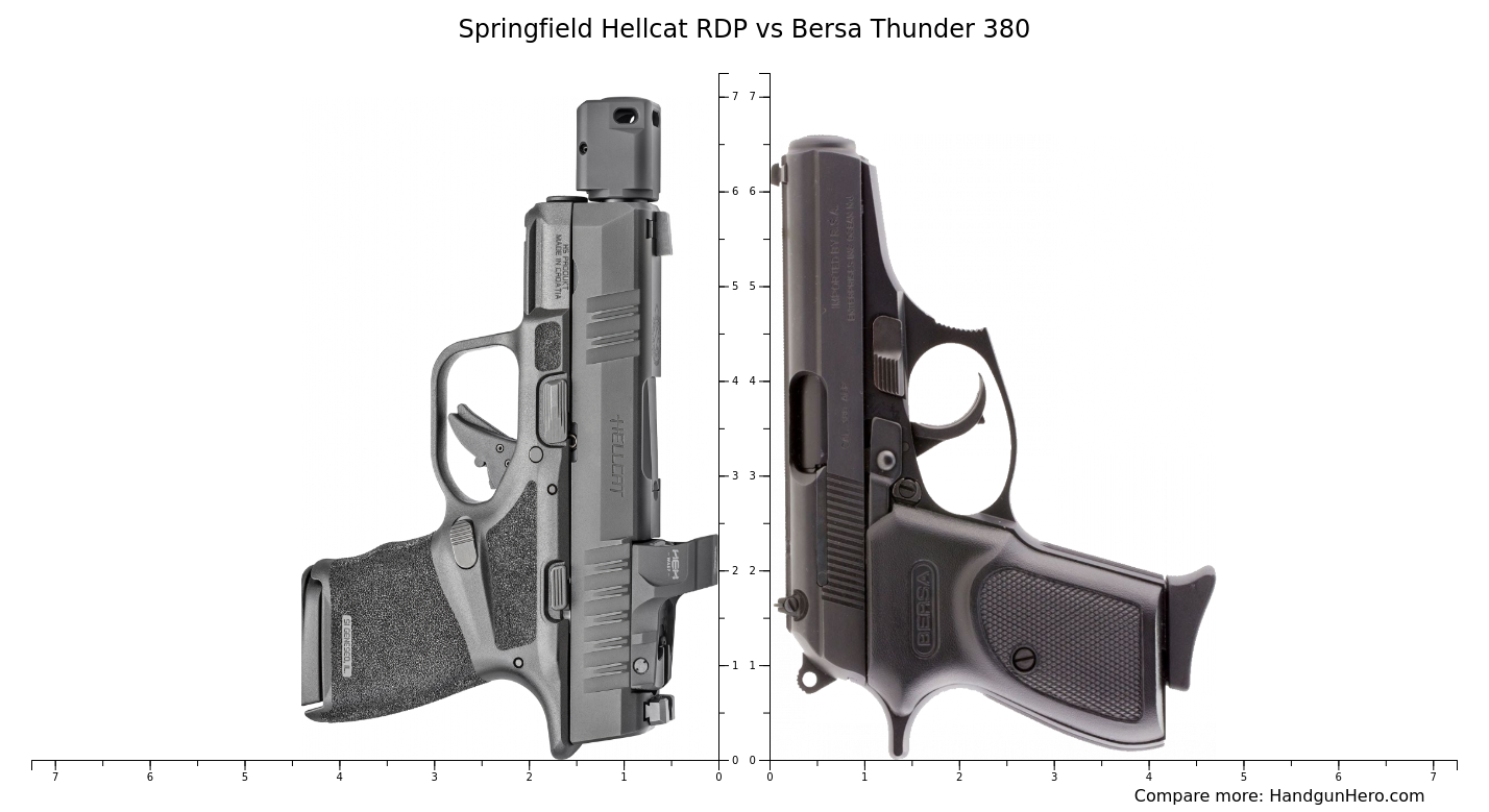 Springfield Hellcat RDP vs Bersa Thunder 380 size comparison | Handgun Hero