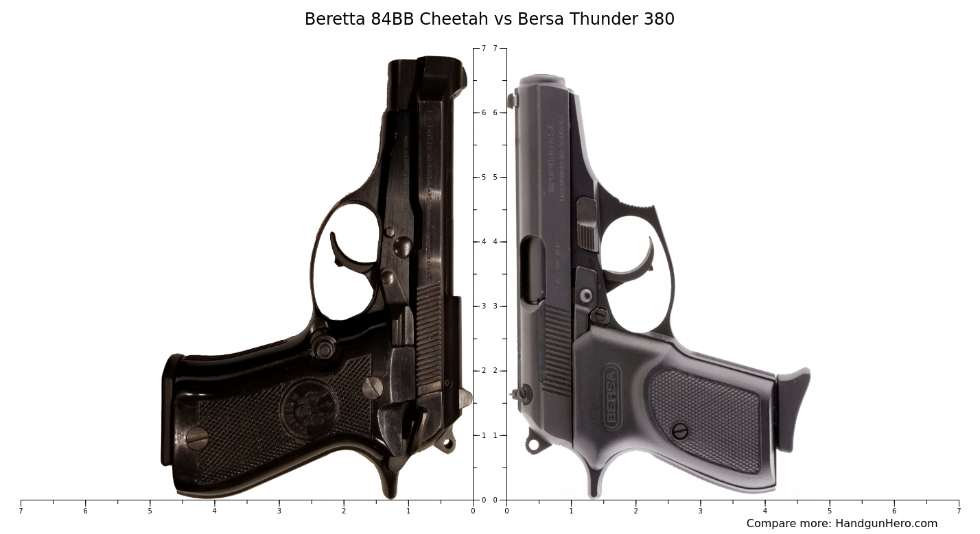 Bersa Thunder 380 vs Taurus 738 TCP vs Beretta 84BB Cheetah vs Beretta ...