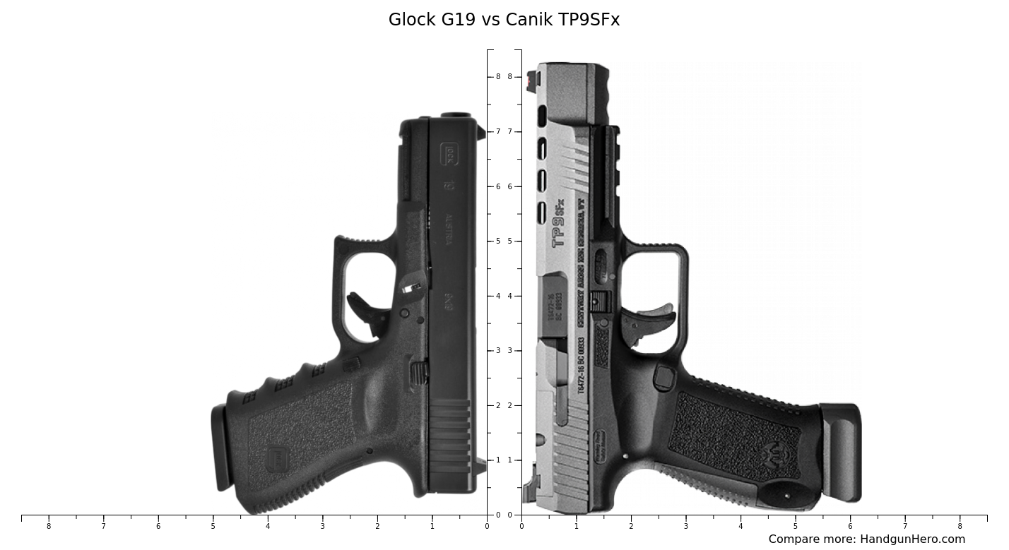 Glock G19 vs Canik TP9SF Elite vs Canik TP9SFx vs Canik METE MC9 vs ... Glock G19 vs Canik TP9SF Elite vs Canik TP9SFx vs Canik METE MC9 vs ...