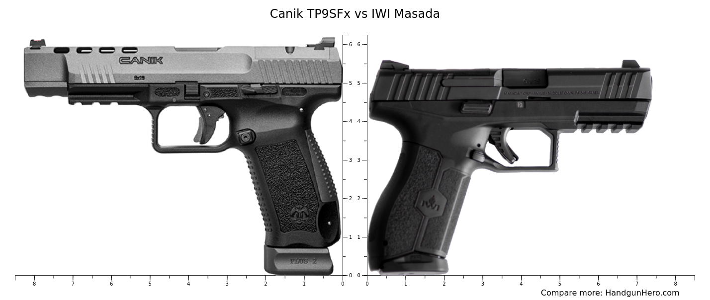 Canik TP9SFx vs IWI Masada size comparison | Handgun Hero Canik TP9SFx vs IWI Masada size comparison | Handgun Hero