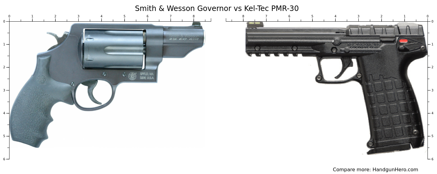 Smith & Wesson Governor vs Kel-Tec PMR-30 size comparison | Handgun Hero