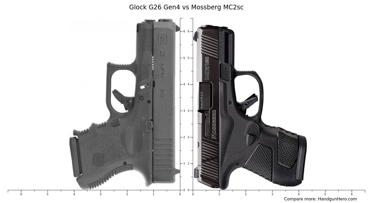 Glock G26 Gen4 vs Mossberg MC2sc size comparison | Handgun Hero
