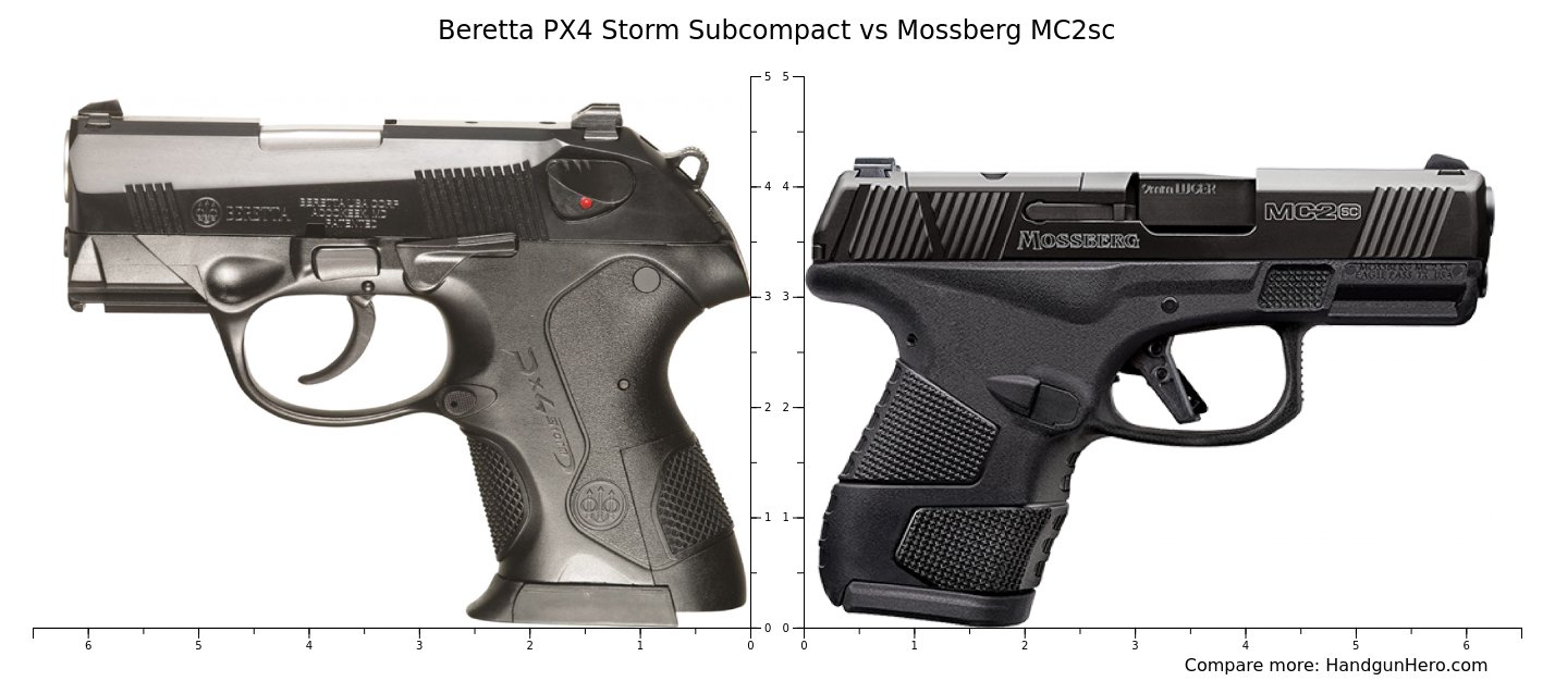 Beretta PX4 Storm Subcompact vs Mossberg MC2sc size comparison ...