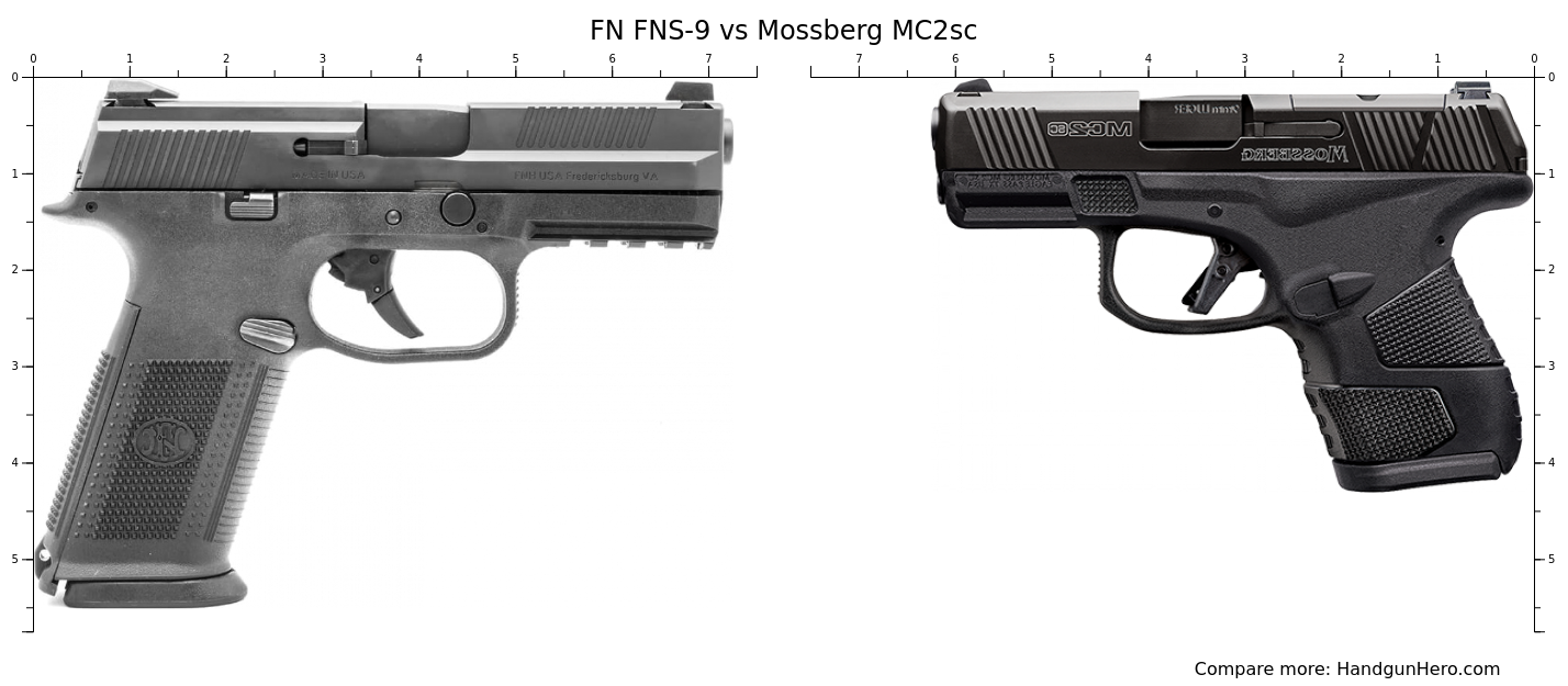 FN FNS-9 vs Mossberg MC2sc size comparison | Handgun Hero