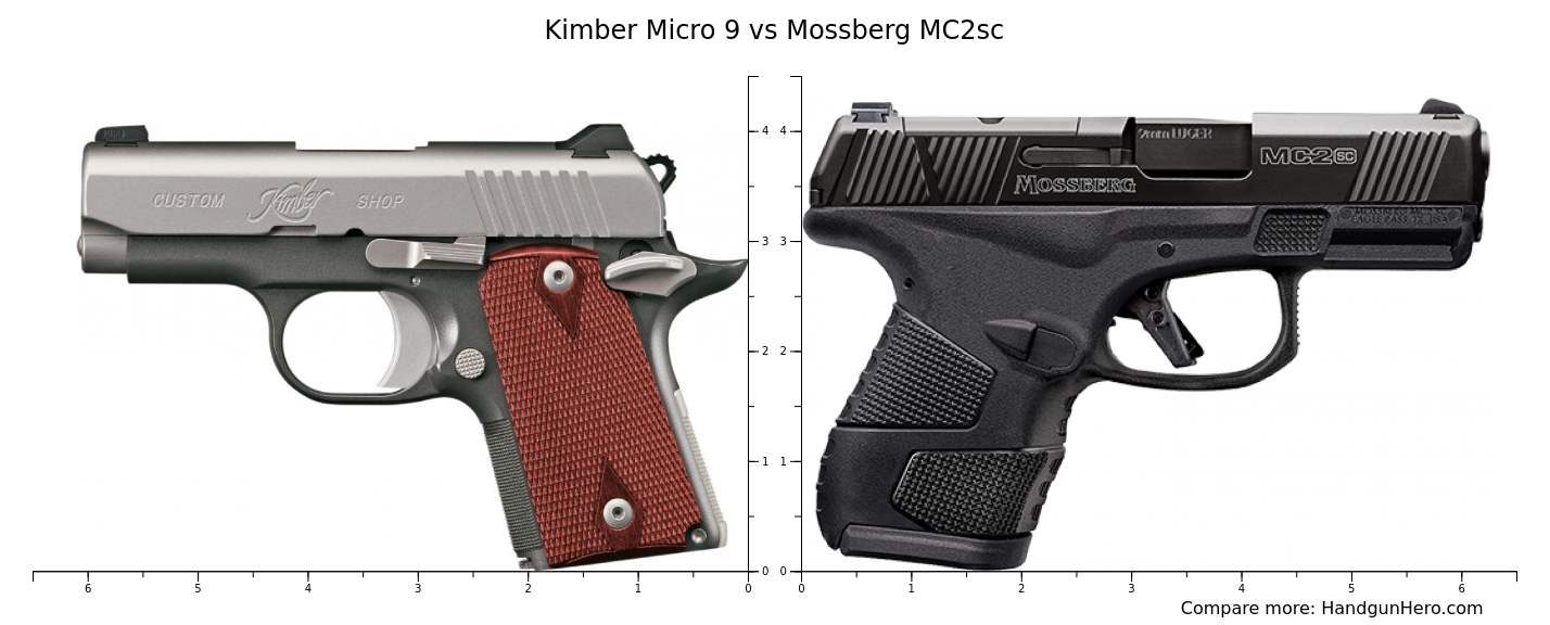 Kimber Micro 9 vs Mossberg MC2sc size comparison | Handgun Hero