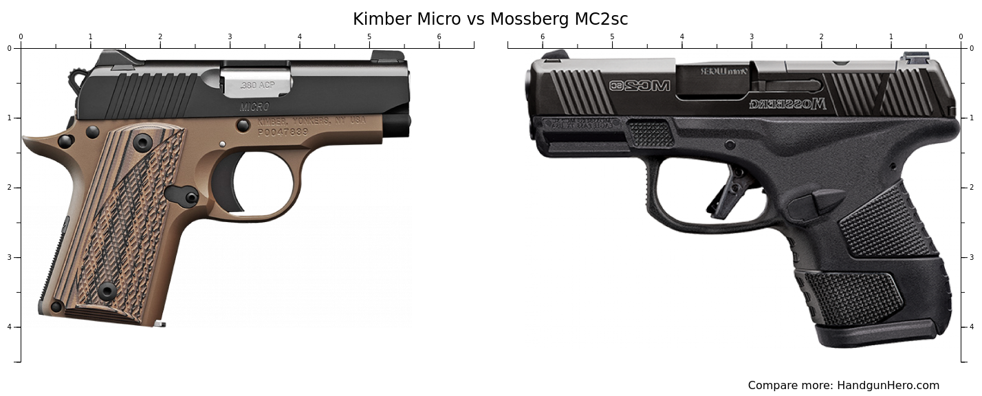 Kimber Micro vs Mossberg MC2sc size comparison | Handgun Hero