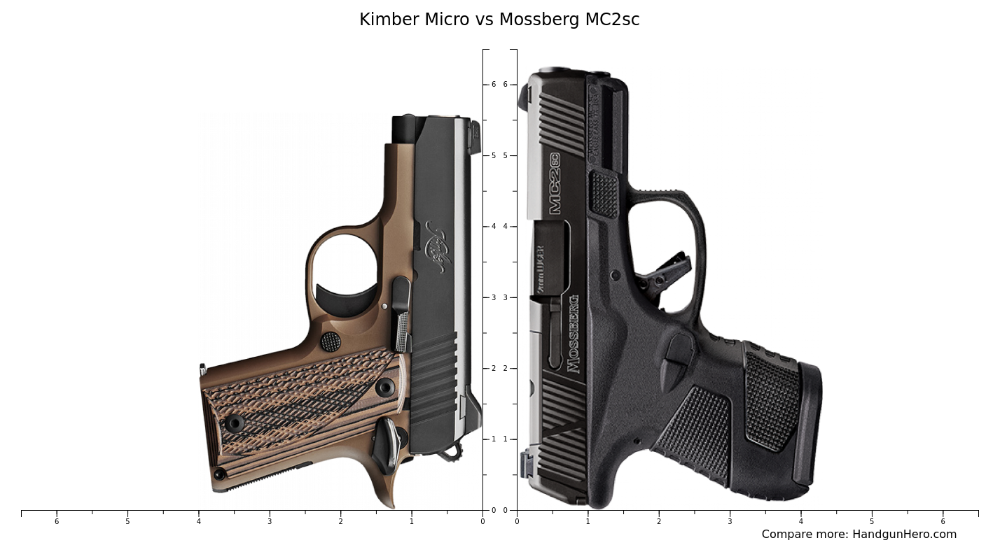 Kimber Micro vs Mossberg MC2sc size comparison | Handgun Hero