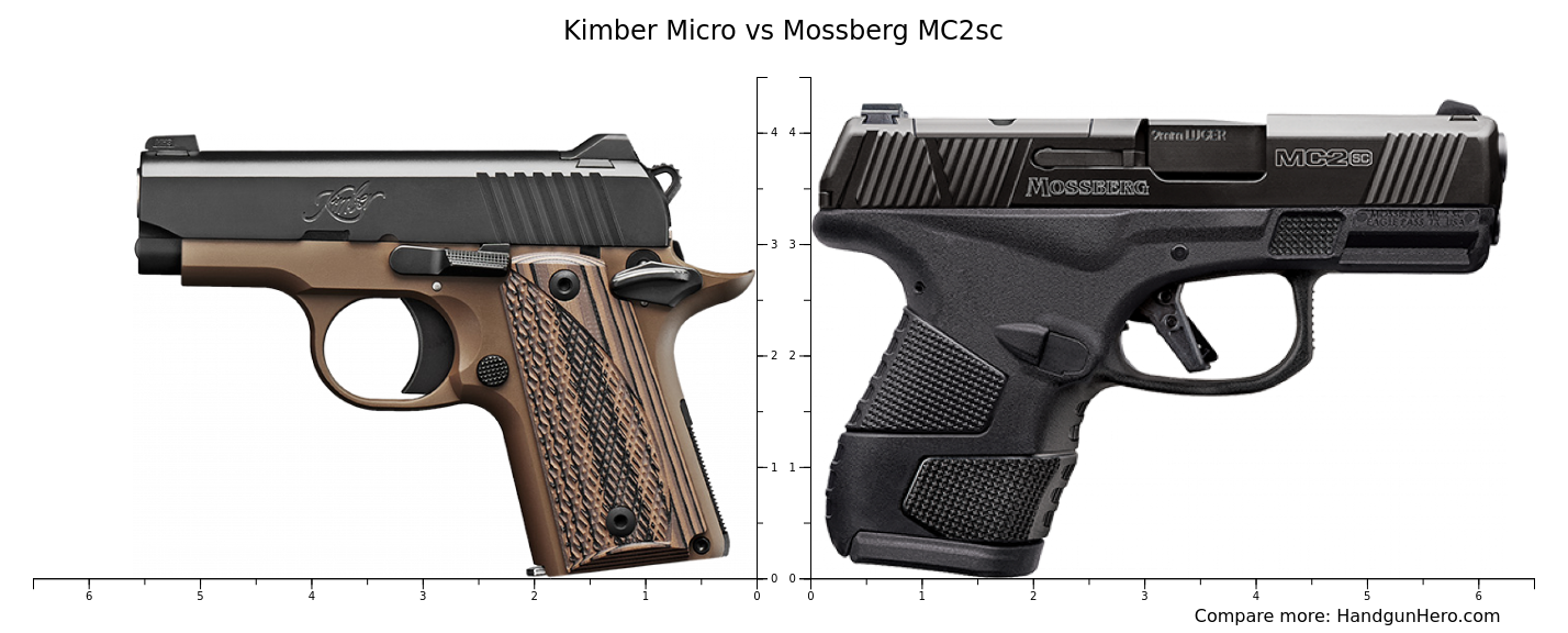 Kimber Micro vs Mossberg MC2sc size comparison | Handgun Hero