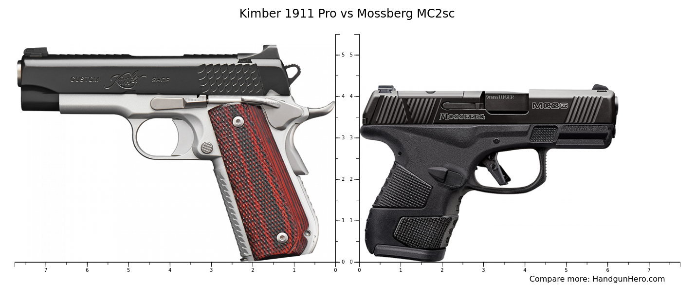 Kimber 1911 Pro vs Mossberg MC2sc size comparison | Handgun Hero