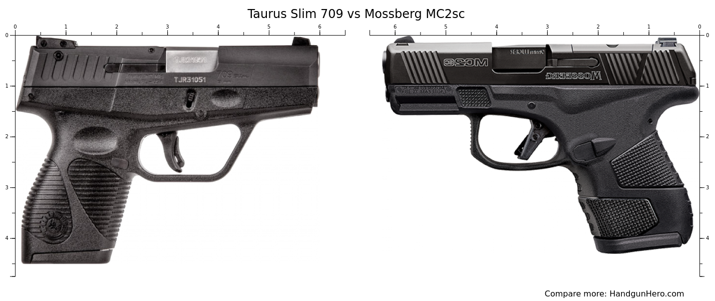 Taurus Slim 709 vs Mossberg MC2sc size comparison | Handgun Hero