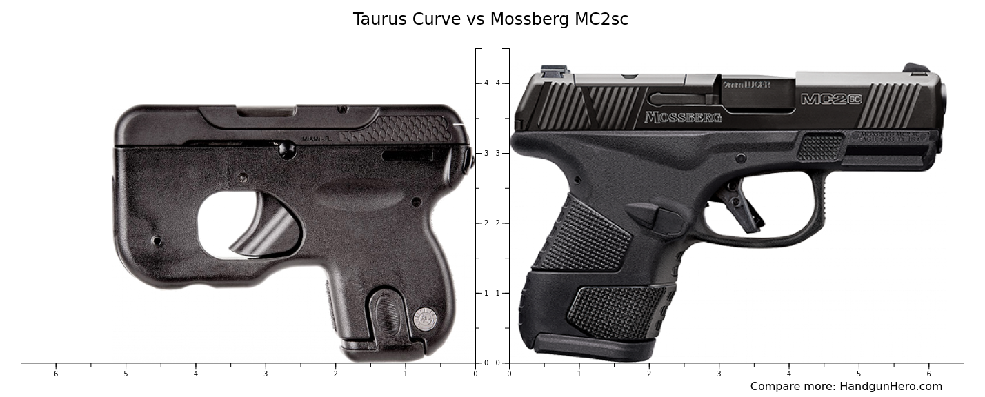 Taurus Curve vs Mossberg MC2sc size comparison | Handgun Hero