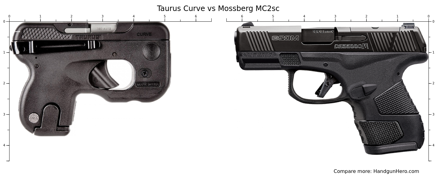 Taurus Curve vs Mossberg MC2sc size comparison | Handgun Hero