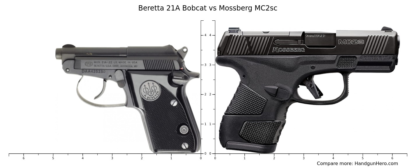 Beretta 21A Bobcat vs Mossberg MC2sc size comparison | Handgun Hero