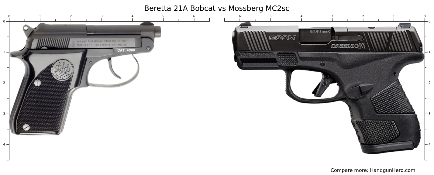 Beretta 21A Bobcat vs Mossberg MC2sc size comparison | Handgun Hero