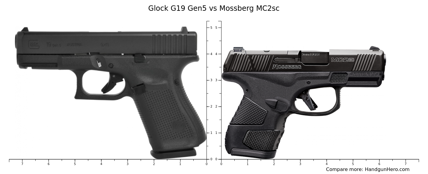Glock G19 Gen5 vs Mossberg MC2sc vs Springfield Hellcat Pro size ...