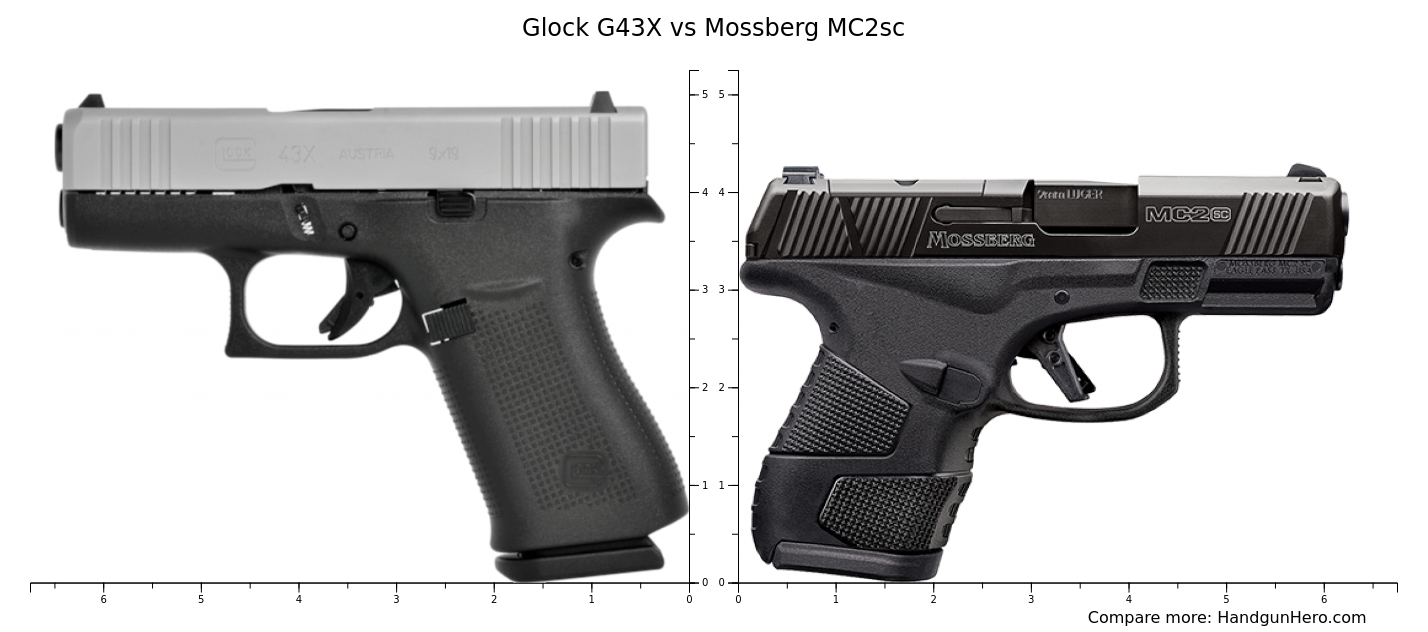 Glock G43X vs Ruger LCP MAX vs Kimber R7 Mako vs Mossberg MC2sc size ...