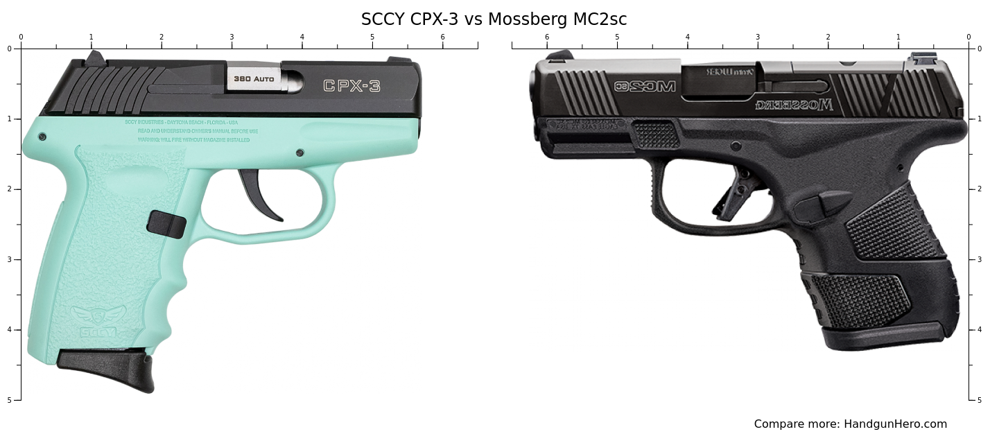 SCCY CPX-3 vs Mossberg MC2sc size comparison | Handgun Hero