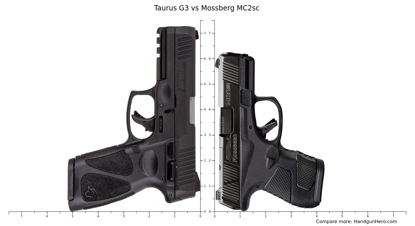 Taurus G3 vs Mossberg MC2sc size comparison | Handgun Hero