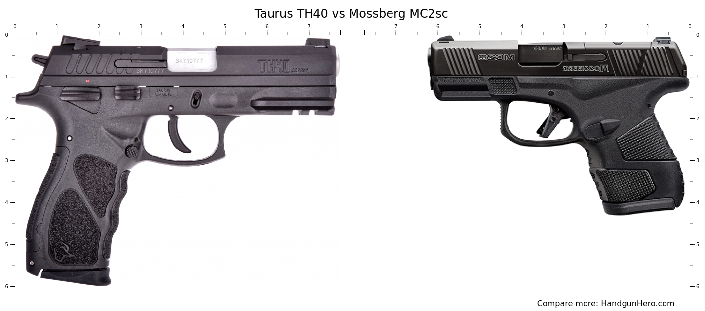 Taurus TH40 vs Mossberg MC2sc size comparison | Handgun Hero