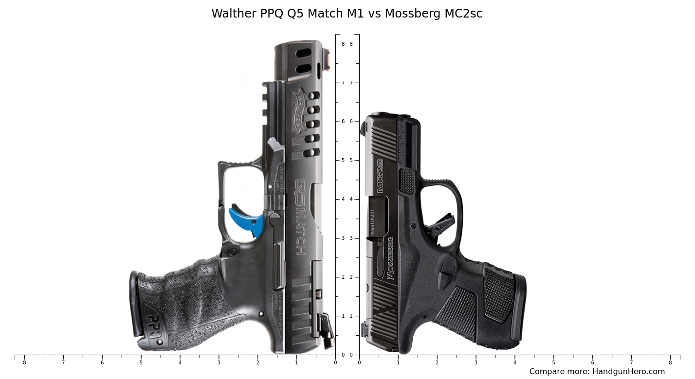 Walther PPQ Q5 Match M1 vs Mossberg MC2sc size comparison | Handgun Hero
