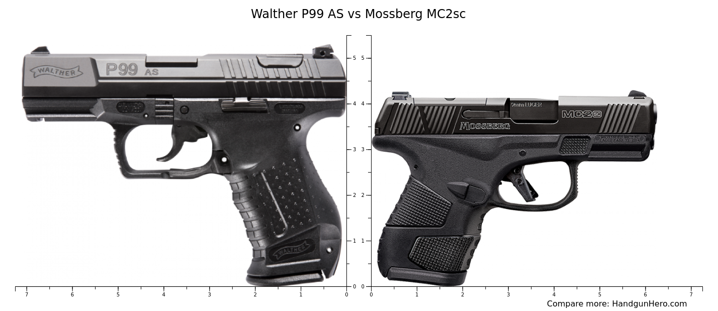 Walther P99 AS vs Mossberg MC2sc size comparison | Handgun Hero