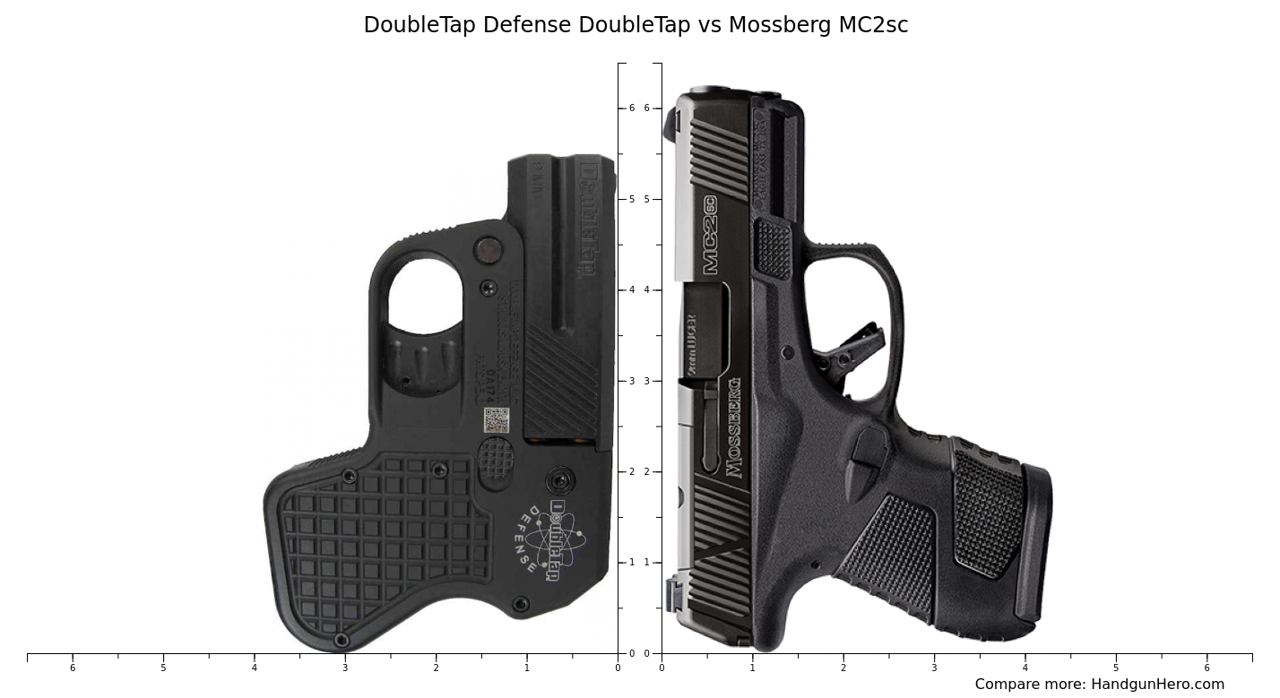 DoubleTap Defense DoubleTap vs Mossberg MC2sc size comparison | Handgun ...