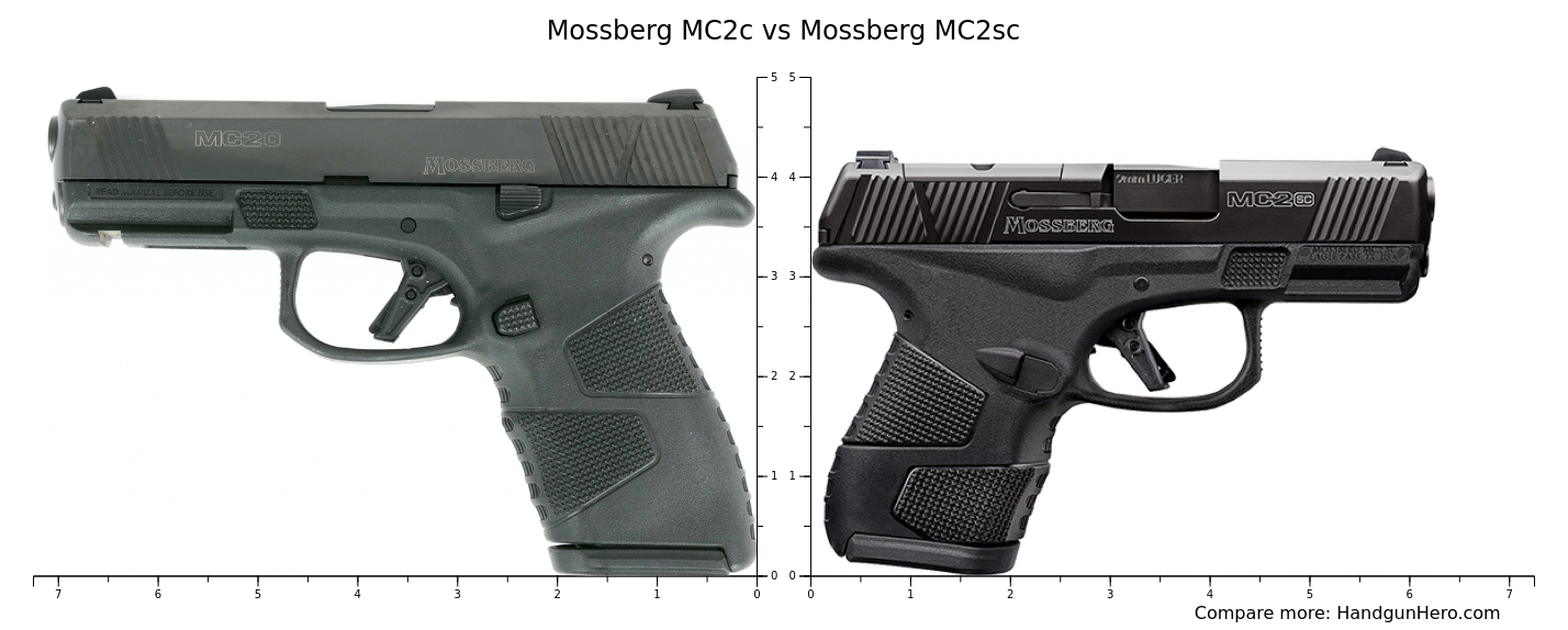 Mossberg MC2c vs Mossberg MC2sc size comparison | Handgun Hero