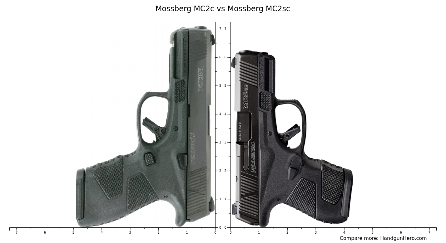 Mossberg MC2c vs Mossberg MC2sc size comparison | Handgun Hero