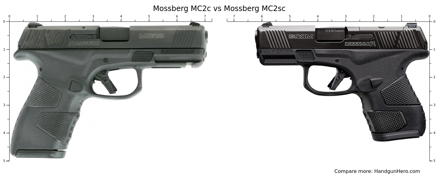 Mossberg MC2c vs Mossberg MC2sc size comparison | Handgun Hero