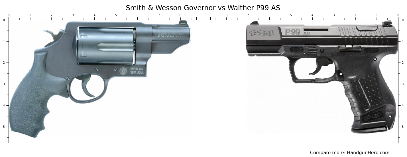 Smith & Wesson Governor vs Walther P99 AS size comparison | Handgun Hero