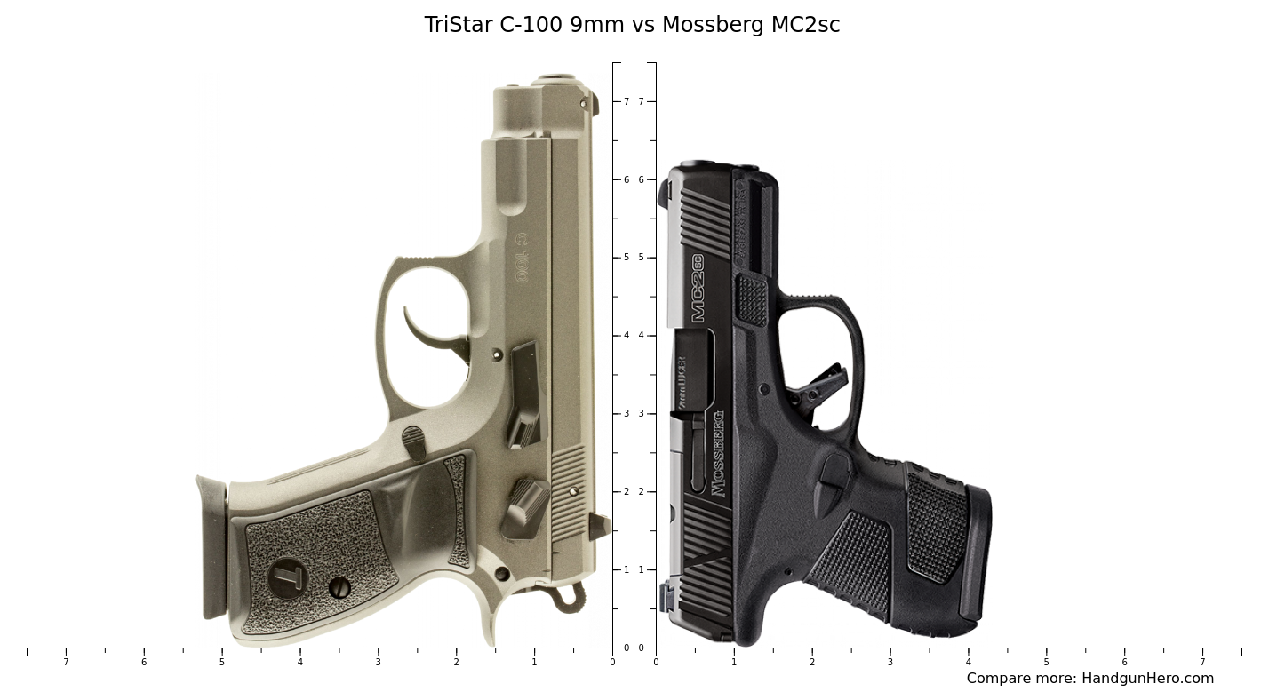 TriStar C-100 9mm vs Mossberg MC2sc size comparison | Handgun Hero