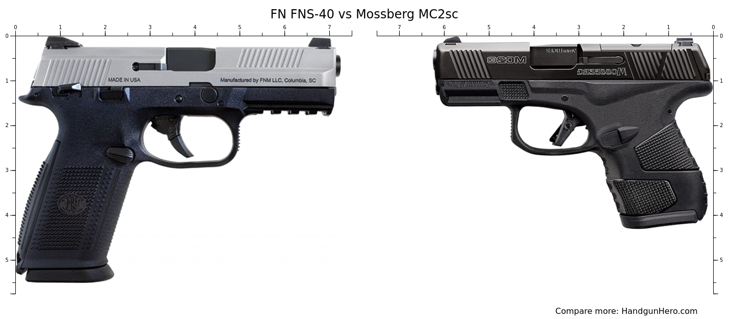 FN FNS-40 vs Mossberg MC2sc size comparison | Handgun Hero