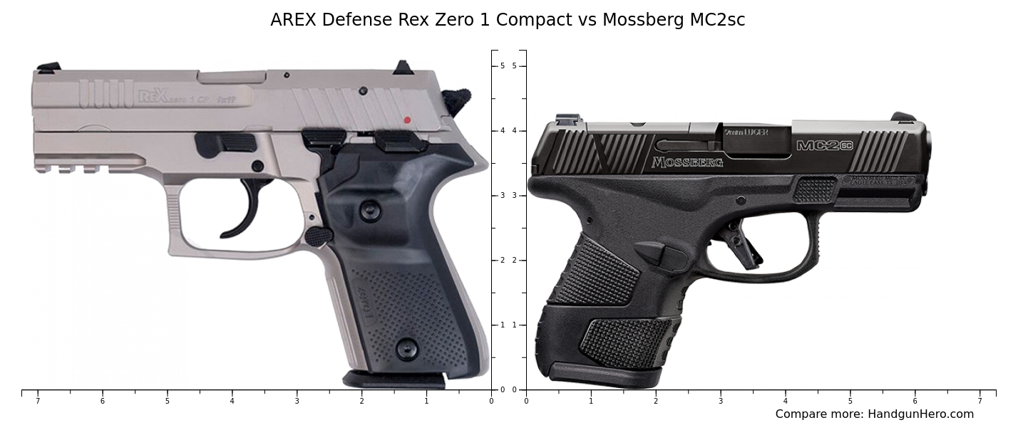 AREX Defense Rex Zero 1 Compact vs Mossberg MC2sc size comparison ...