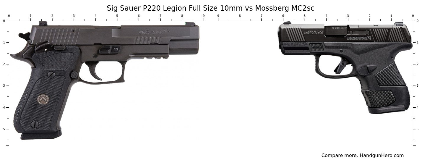 Sig Sauer P220 Legion Full Size 10mm vs Mossberg MC2sc size comparison ...
