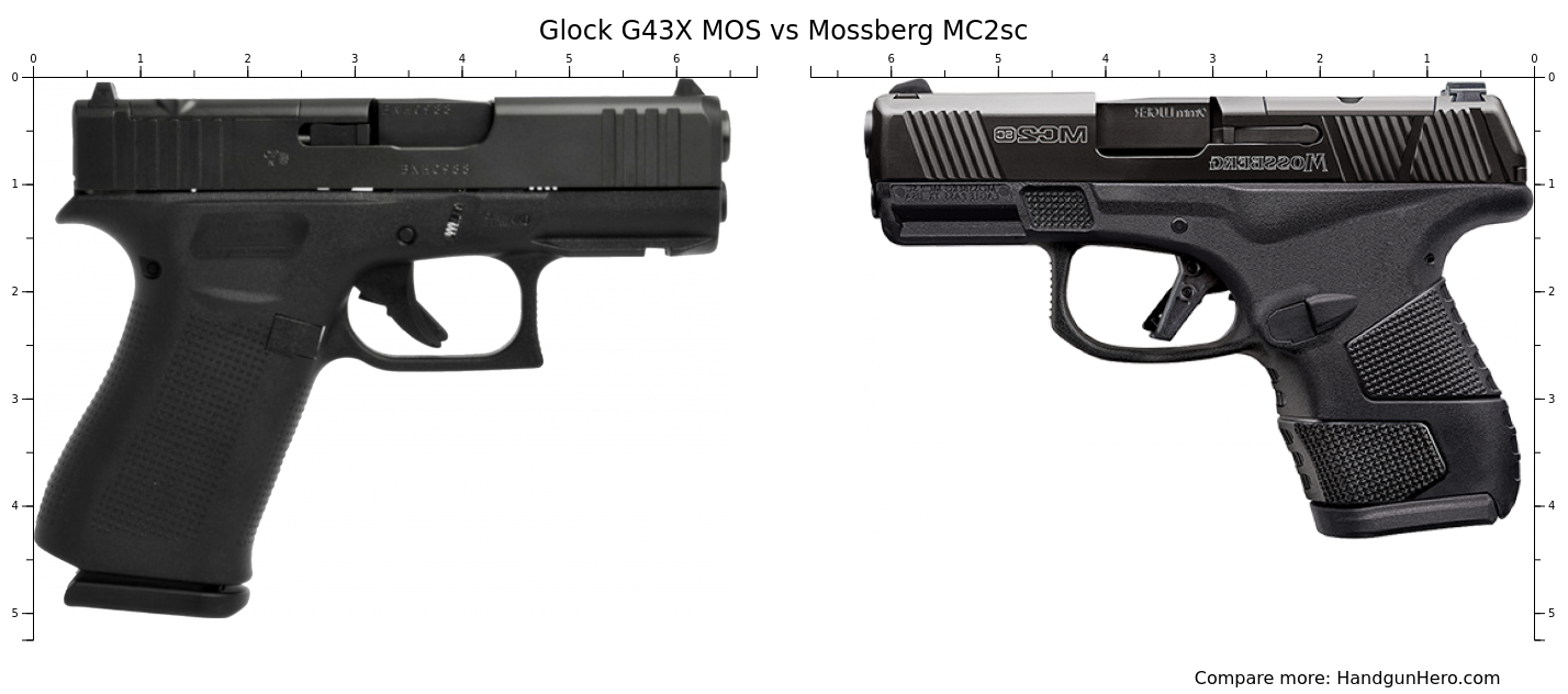 Glock G43X MOS vs Mossberg MC2sc size comparison | Handgun Hero