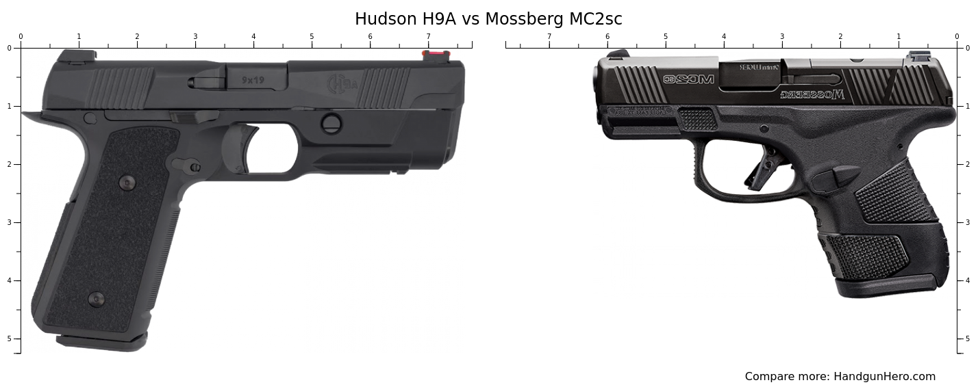 Hudson H9A vs Mossberg MC2sc size comparison | Handgun Hero