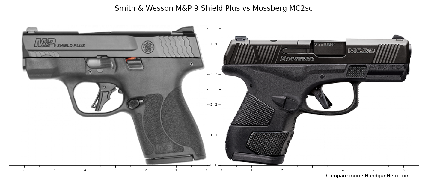 Smith & Wesson M&P 9 Shield Plus vs Mossberg MC2sc size comparison | Handgun Hero