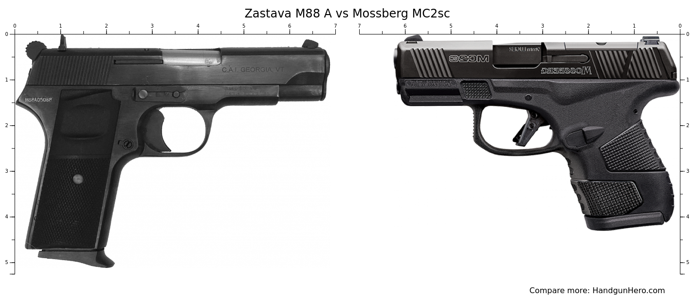 Zastava M88 A vs Mossberg MC2sc size comparison | Handgun Hero