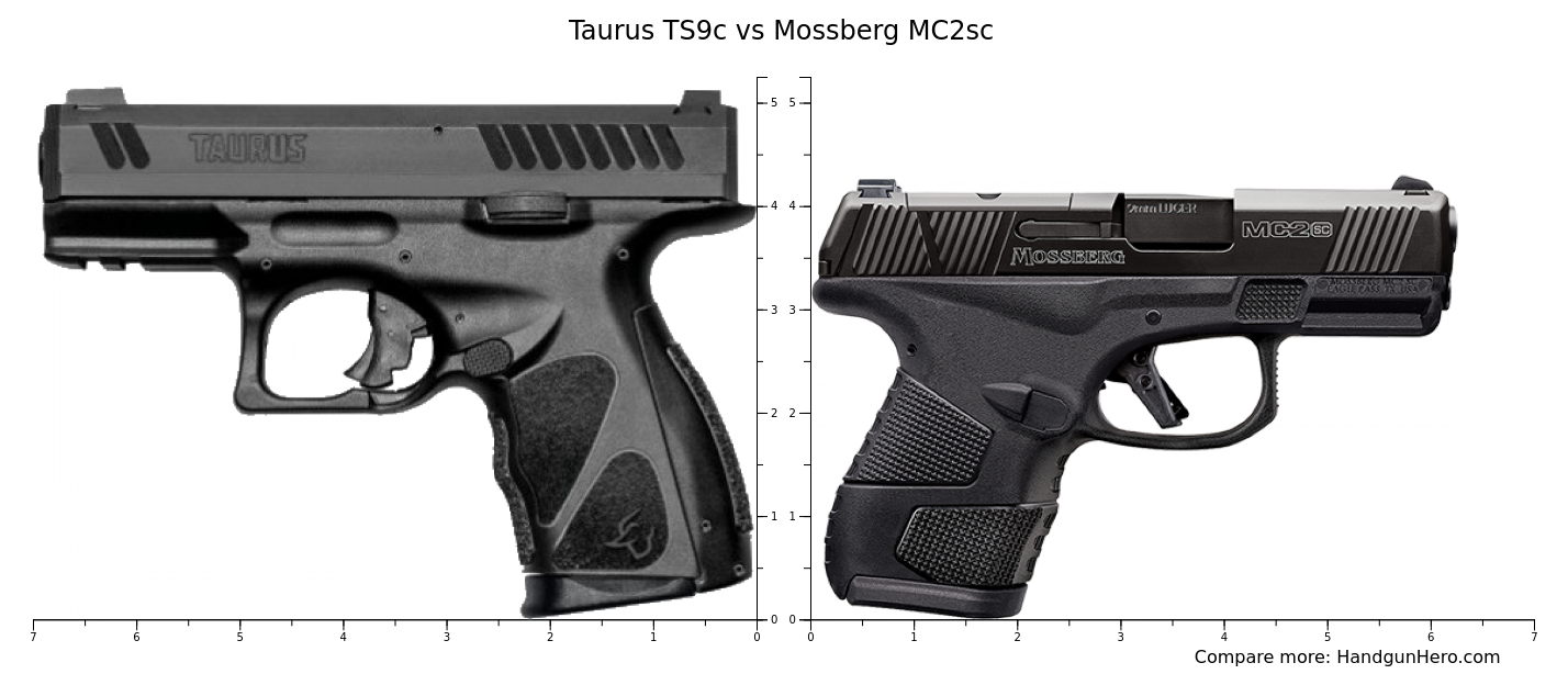 Taurus TS9c vs Mossberg MC2sc size comparison | Handgun Hero