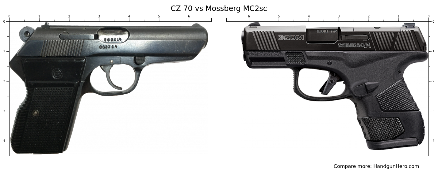 CZ 70 vs Mossberg MC2sc size comparison | Handgun Hero
