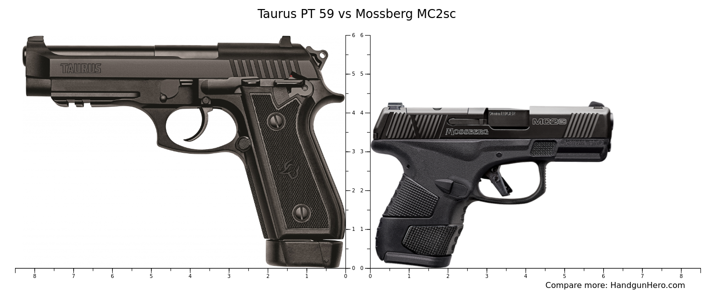 Taurus PT 59 vs Mossberg MC2sc size comparison | Handgun Hero